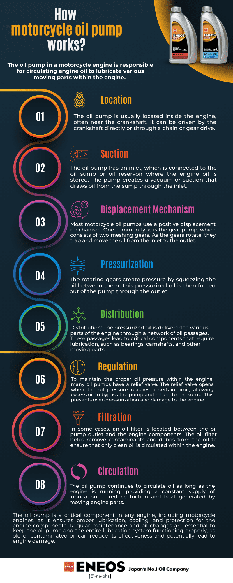 HOW MOTORCYCLE OIL PUMP WORKS? – ENEOS: Japan's No.1 Oil Company